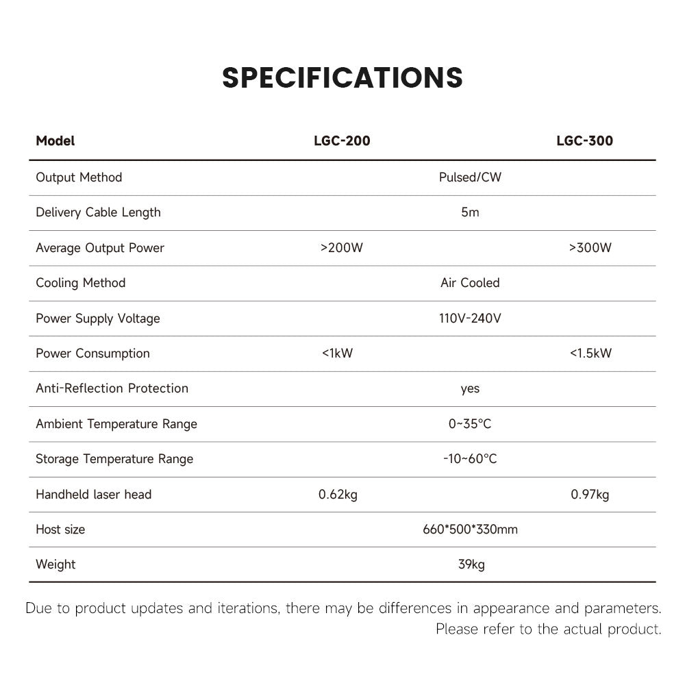 ZAC 200W Pulsed Laser Cleaning Machine Handheld Laser Rust Removal for ...